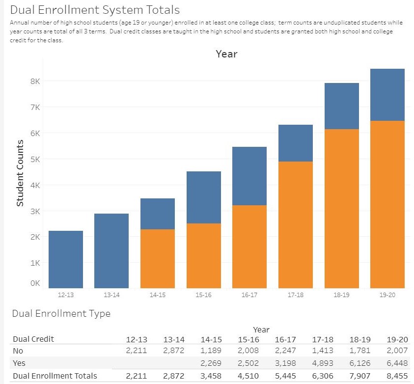 Student Dashboards - Dashboards | Montana University System