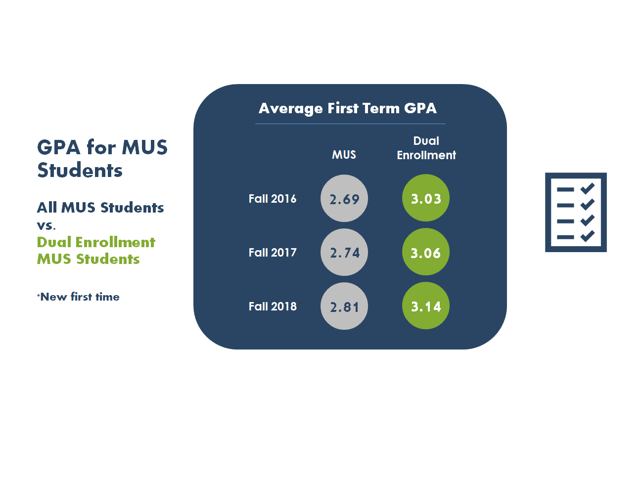 Data and Reports | Montana University System